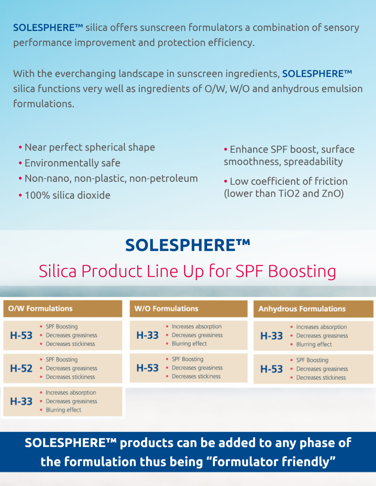 From Our Partner, AGC - BOOST SPF in your sunscreen with these ...