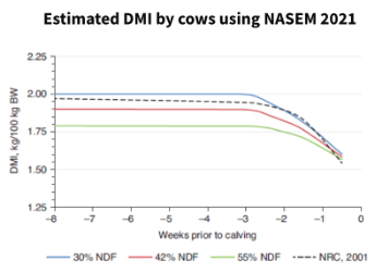 Drackley on Dry Cow Diets per NASEM 2021
