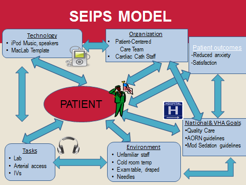 Research in Holistic Nursing (January 2017 eNewsletter)