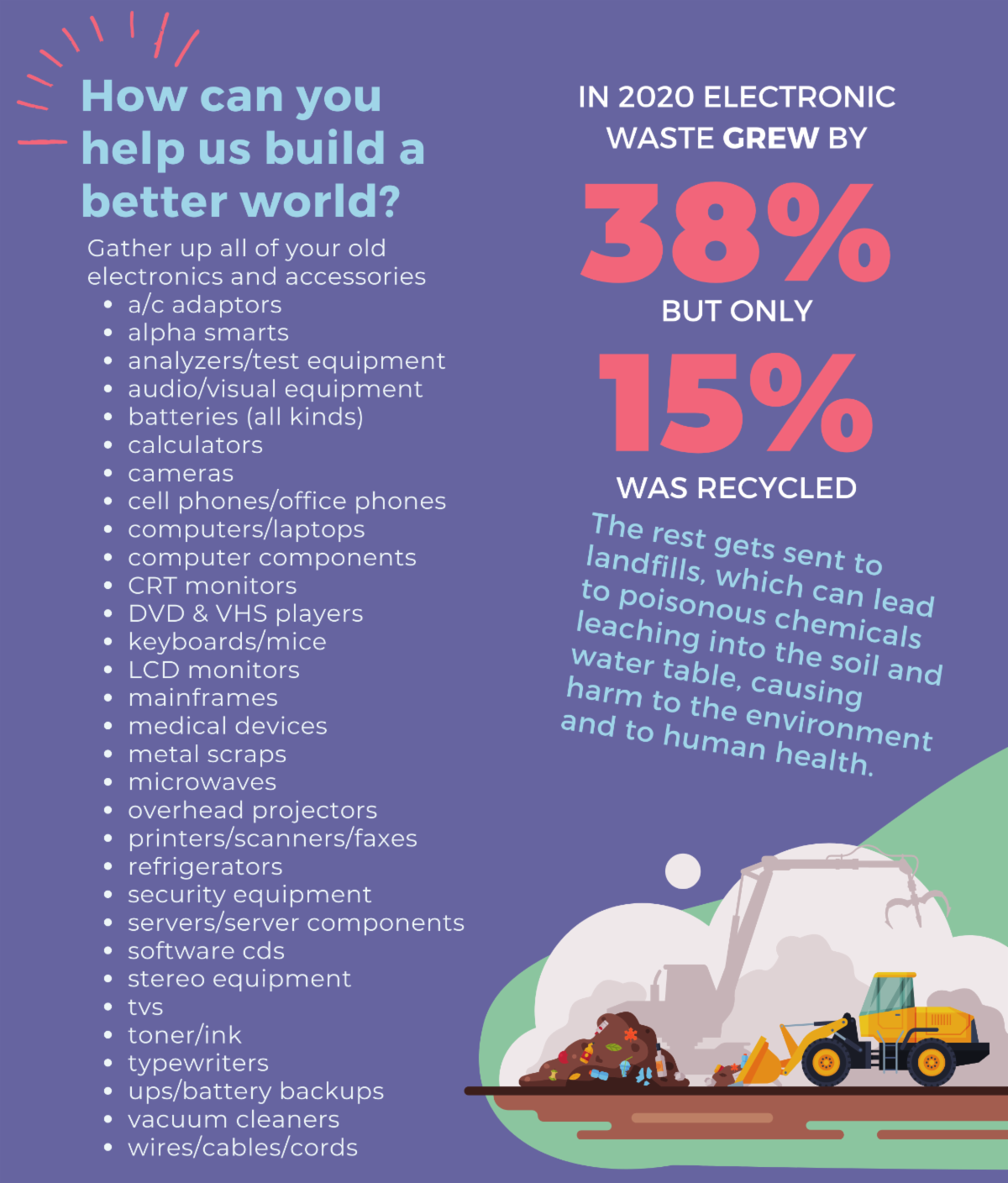 We're Gearing Up For Better World Day!