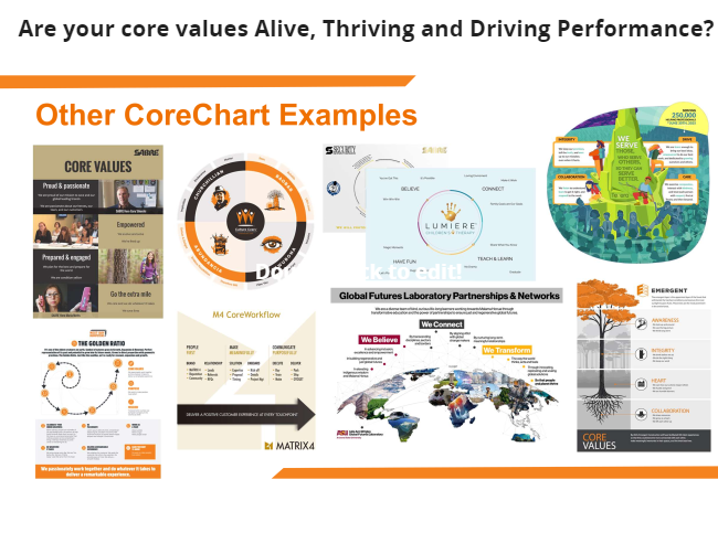 Would you like to transform your core values from words on the wall to ...