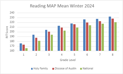 2-22-2024 E-Newsletter