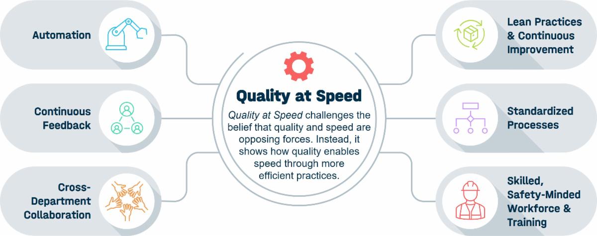 Quality at Speed: Our 2025 Strategic Focus