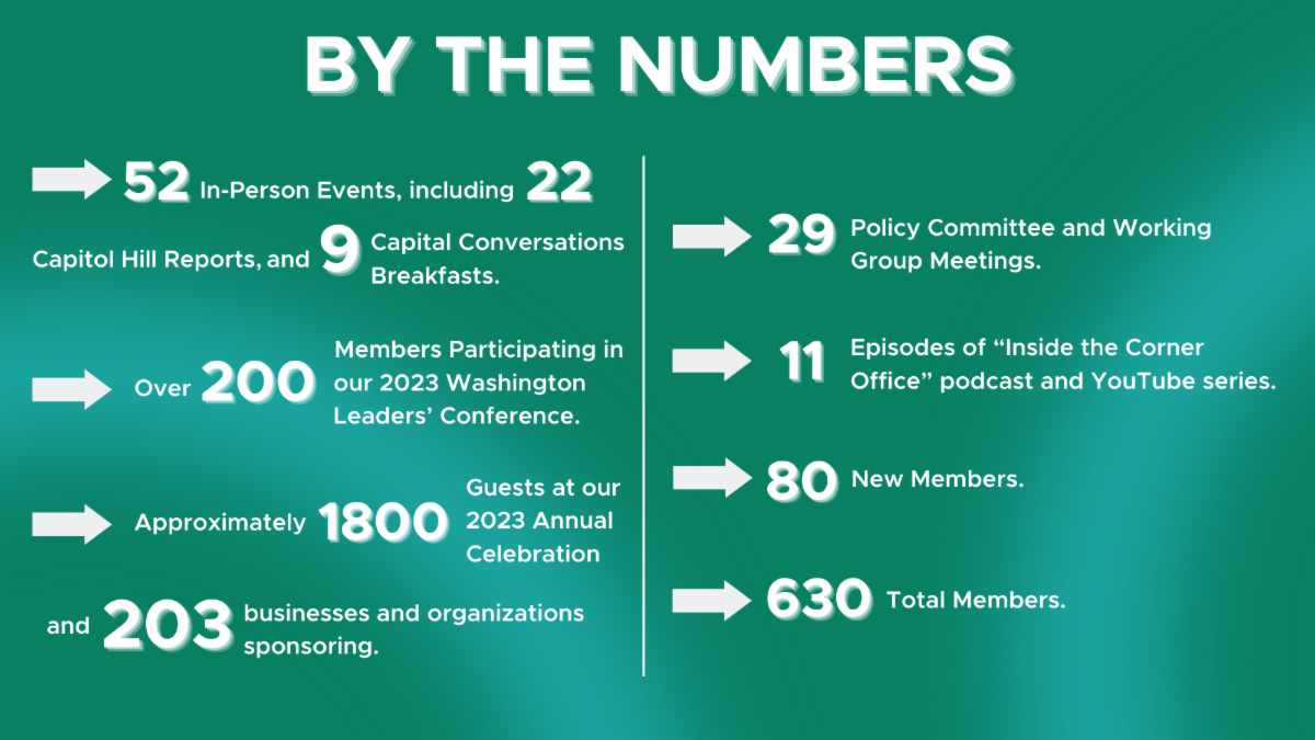 The New England Council 2023 Year in Review