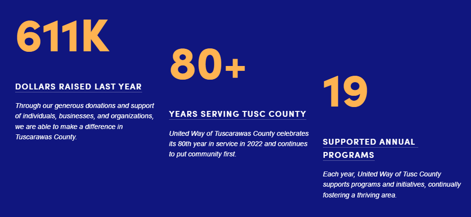 Give United | 2022 United Way Giving Campaign