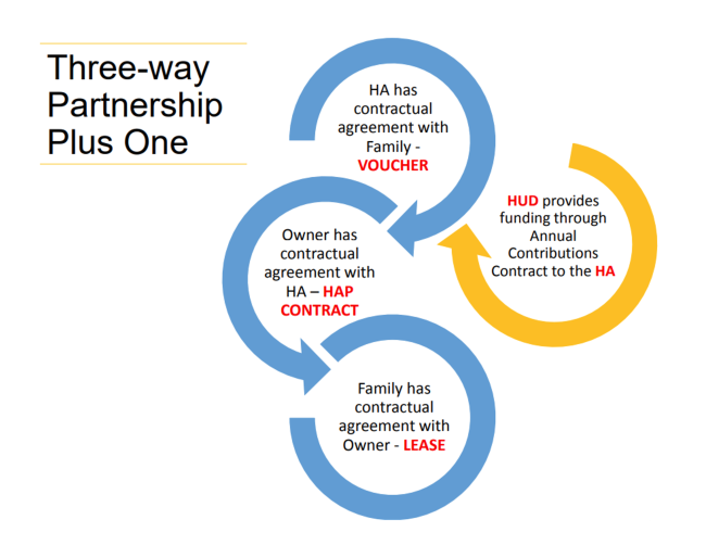 UPDATE - CLARK BARS: MAY 1ST 2023 **SOURCE OF INCOME FACT SHEET**