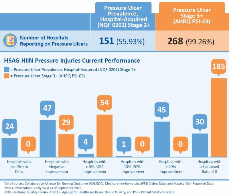 October Issue of HIIN The Know