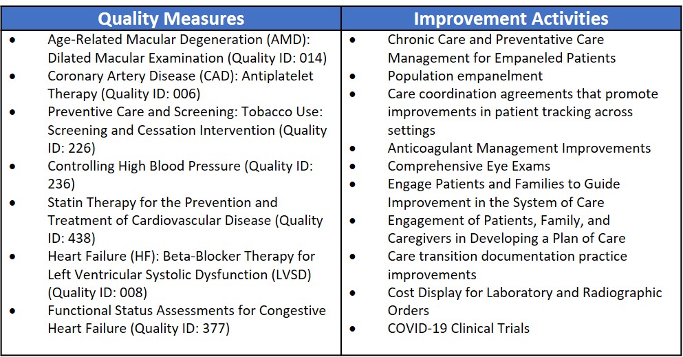 The QPP Quest Digest