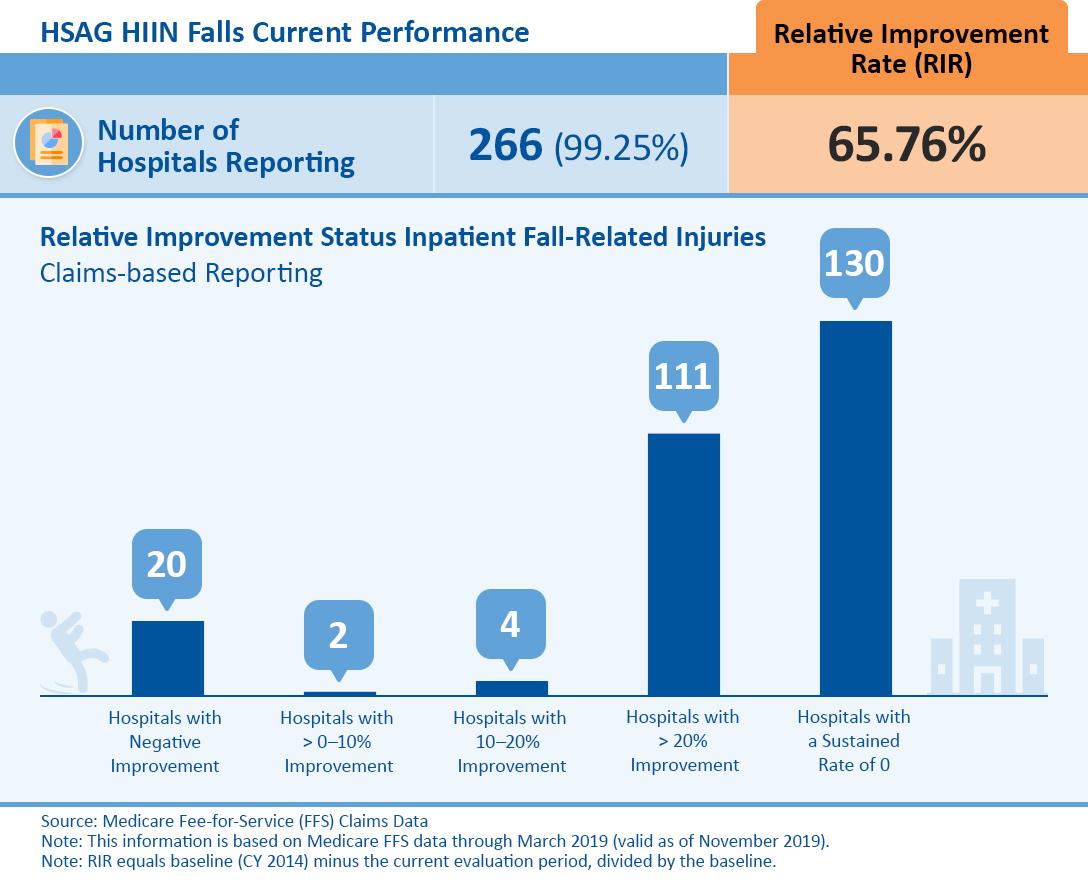 December Issue of HIIN The Know