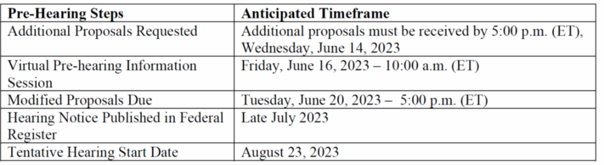 USDA Federal Order Hearing Action Plan, Action Alert: Made in USA ...