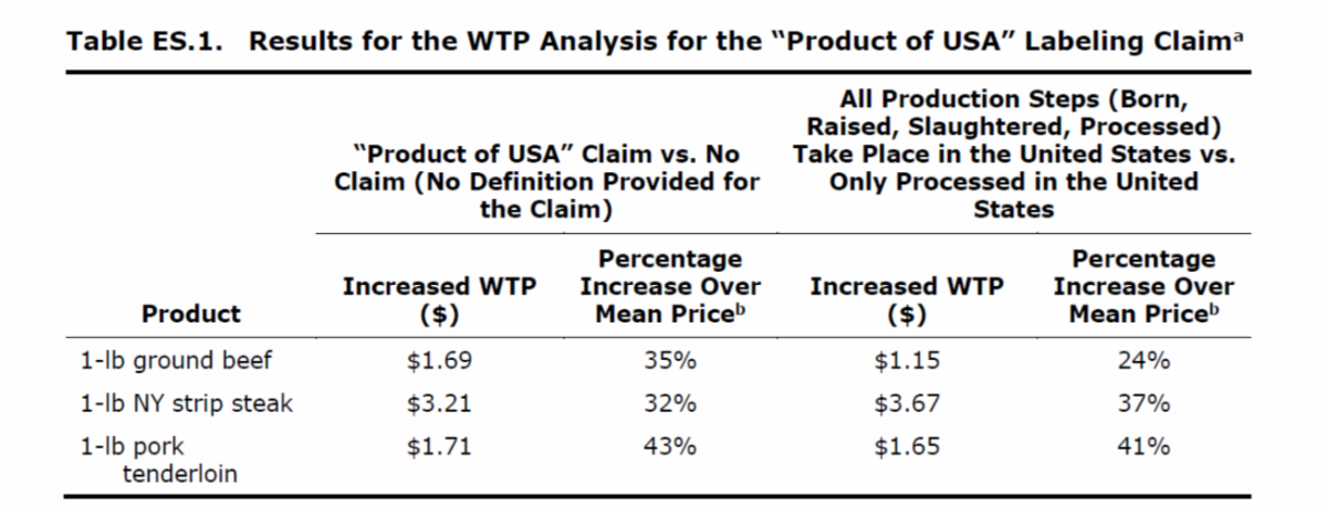 USDA Federal Order Hearing Action Plan, Action Alert: Made in USA ...