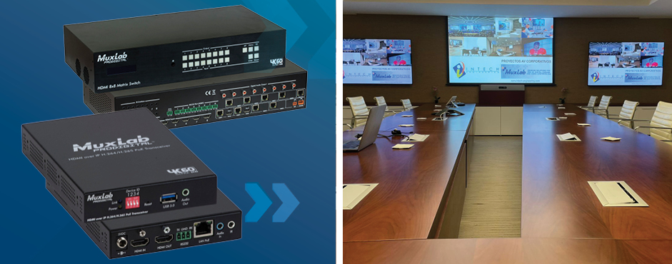 MuxLab: Premium Solutions for AVoIP Networks