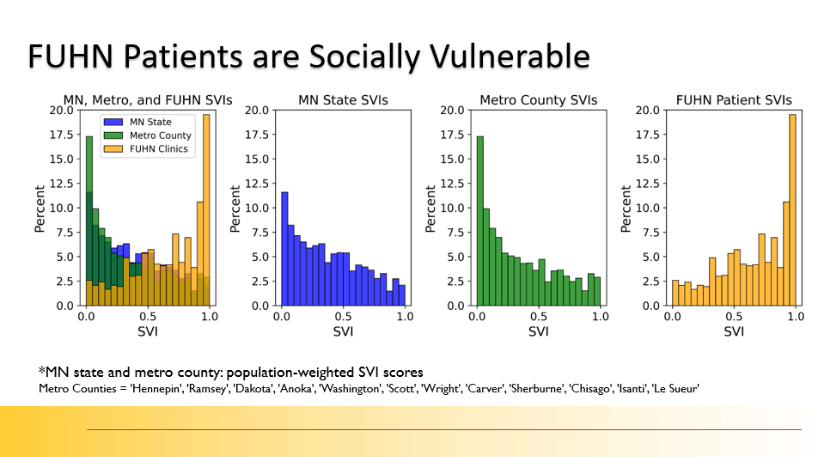 Check out the new FUHN newsletter for clinic and network highlights