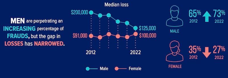 Fight Fraud Newsletter