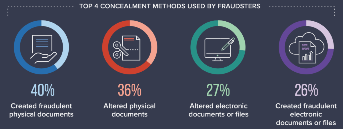 Fight Fraud Newsletter