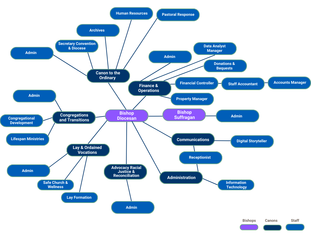 Region Leadership Team meeting regarding the reorganization and ...