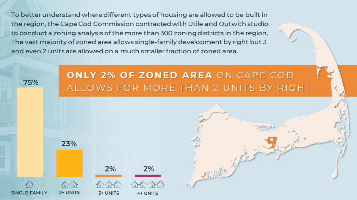 Cape Cod Commission REPORTER - October 2023