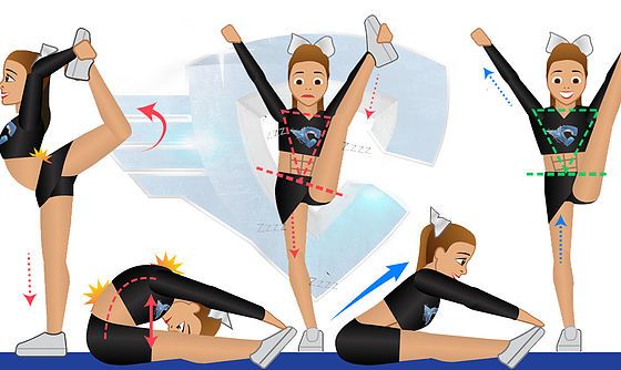 Injury Prevention for Cheerleaders