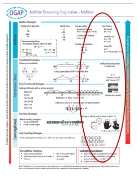 OGAP Additive: Developing Fluency with Addition Facts, 4/24/18