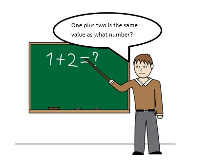 OGAP Additive: Understanding the Equal Sign, 5/22/18