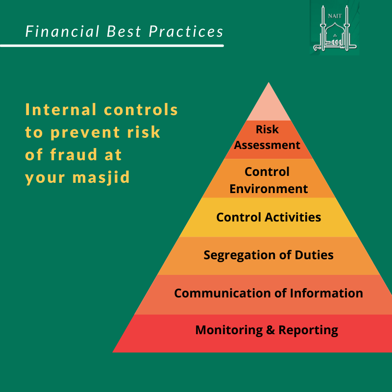 Re Preventive And Detective Internal Controls To Avoid Financial Fraud At Your Masjid