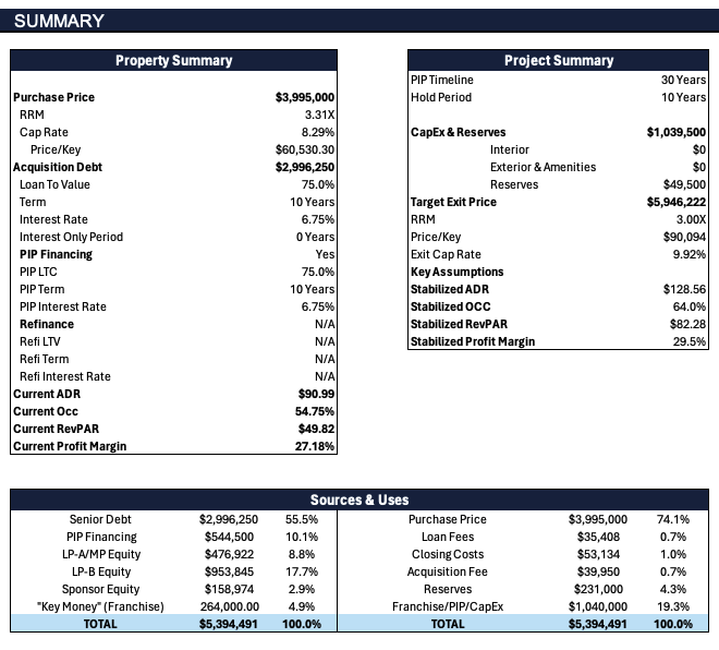 May 2026 Wisconsin Hospitality Market Update