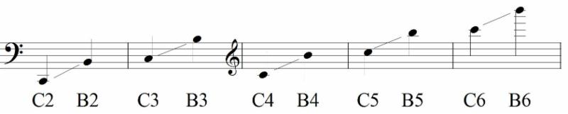 Sylvia Woods Harp Center July Newsletter