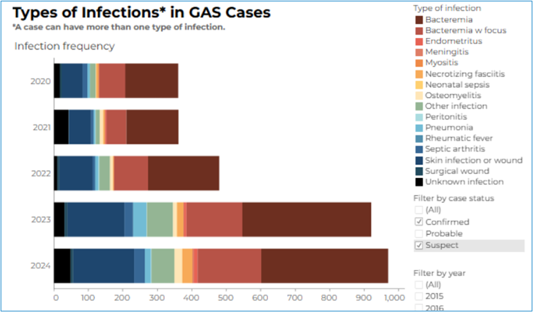 Infection Prevention and Control News from MDPH