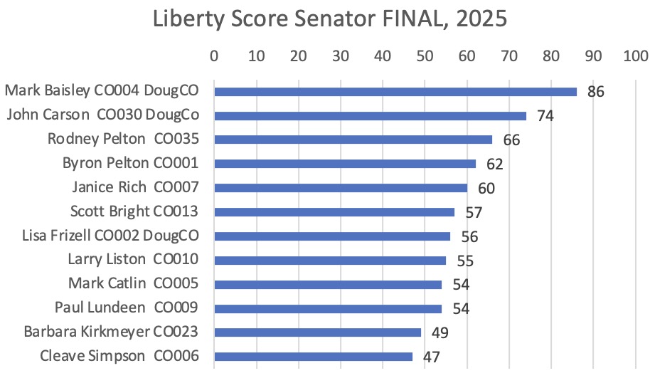 The Honey Badger Report #30, September 2025