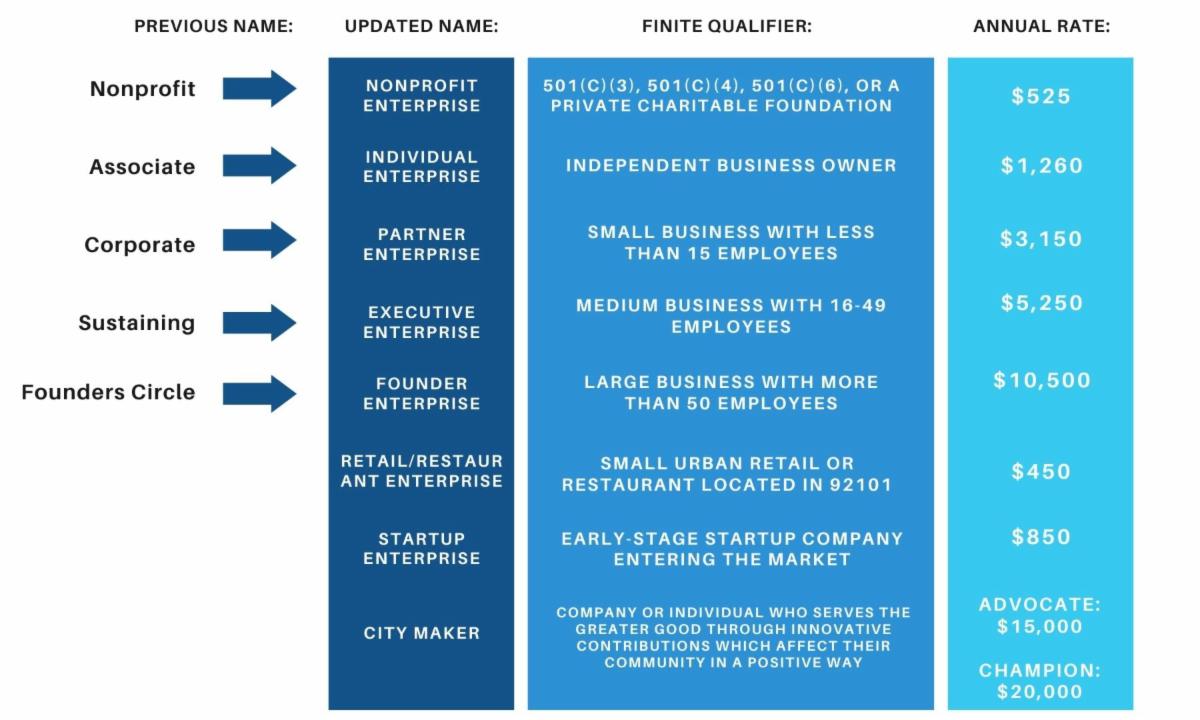 Announcing The Revised Membership Rates Names Categories And Benefits announcing-the-revised-membership-rates-names-categories-and-benefits