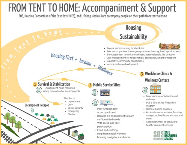 CoC Updates March 2024
