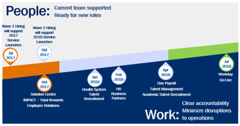 Future First: We Support You