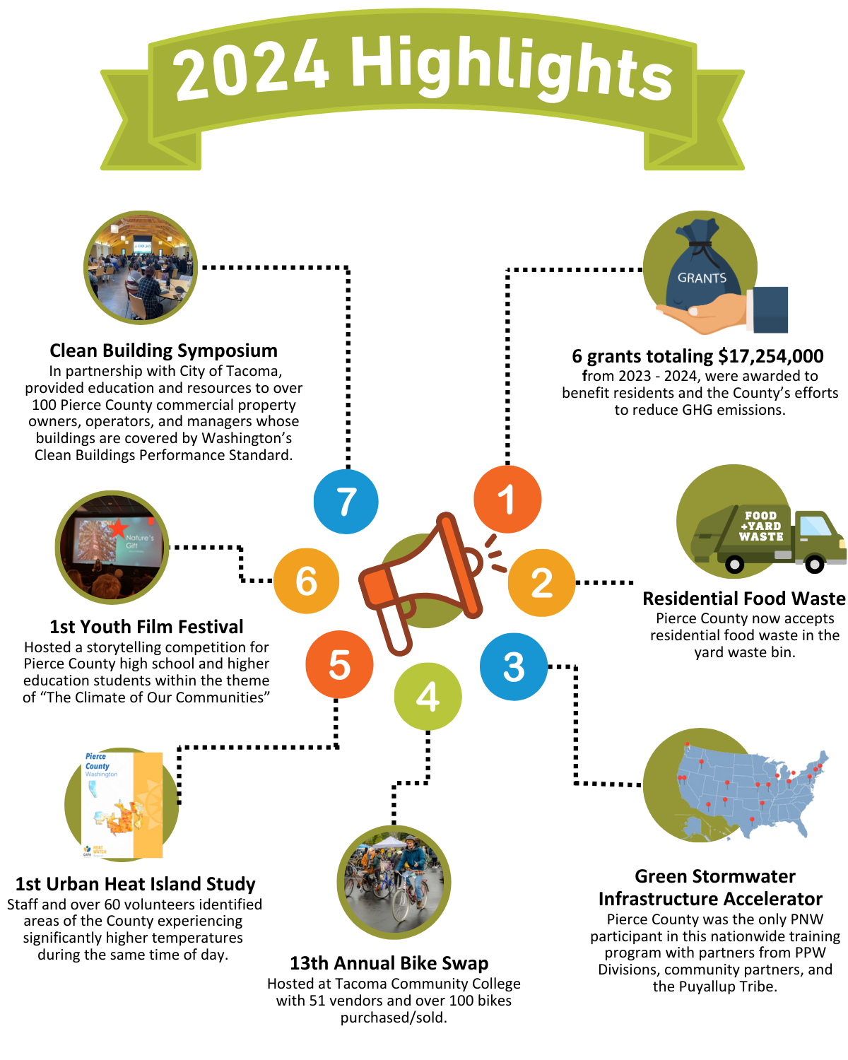 Earth Matters: 2024 Accomplishments