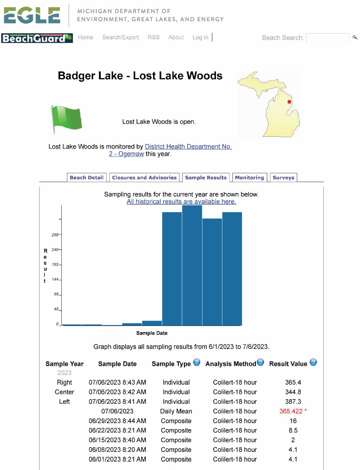Update Badger Lake - Public Health Advisory Issued 7/8/23