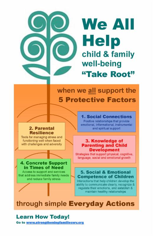 Virtual Workshop - Bringing the Protective Factors Framework to Life in ...
