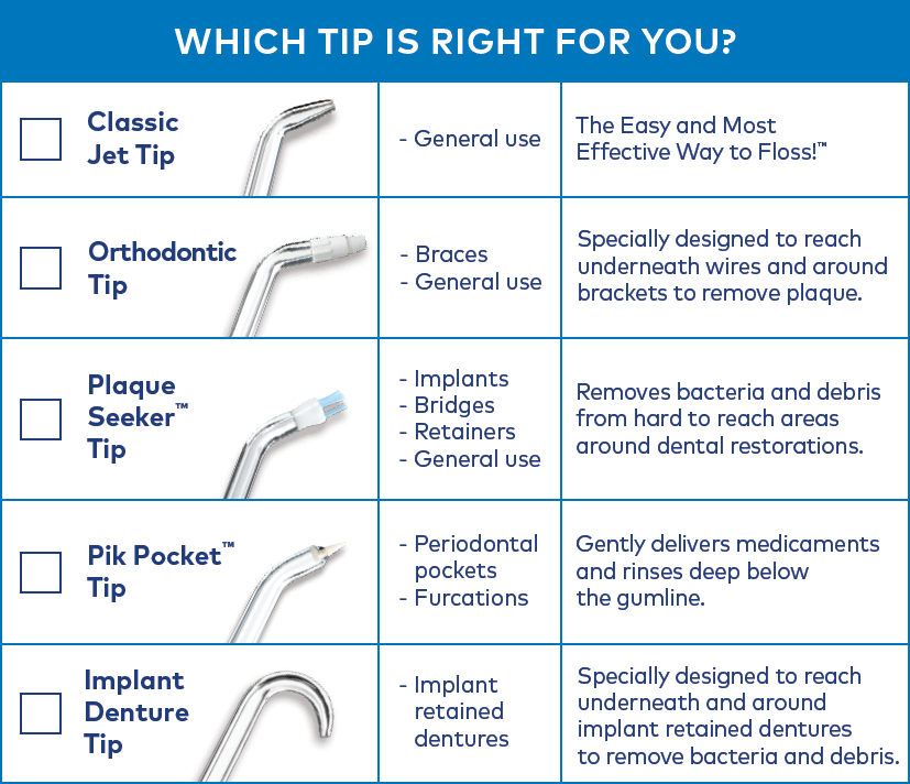 Which Water Flosser Tip is Best?