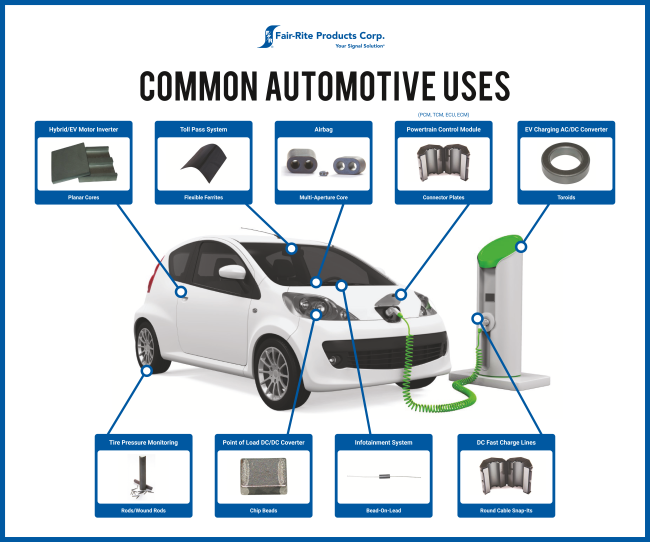 Fair-Rite Automotive Solutions