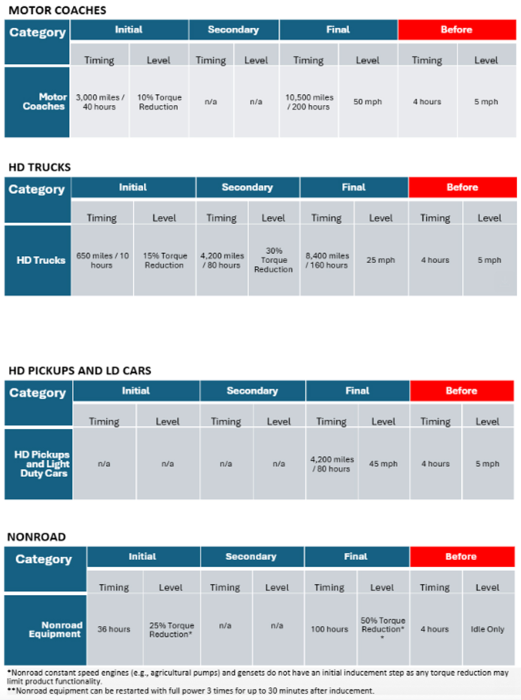 ALC Alert - EPA Administrator Zeldin Announces Diesel Exhaust Fluid ...