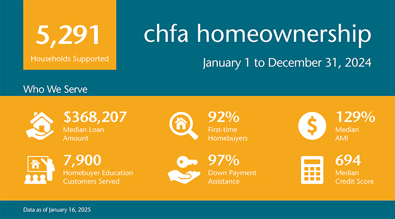 chfa enews: home finance - 01.21.2025 - chfa appreciates you: 2024 ...