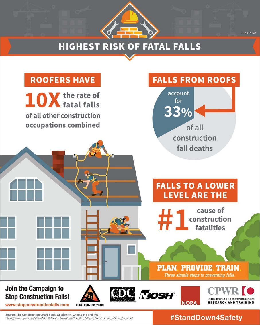 May Safety Tip: Slips, Trips and Falls