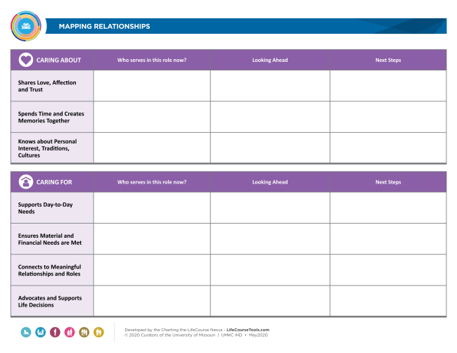 Handouts: CtLC Mapping Relationships