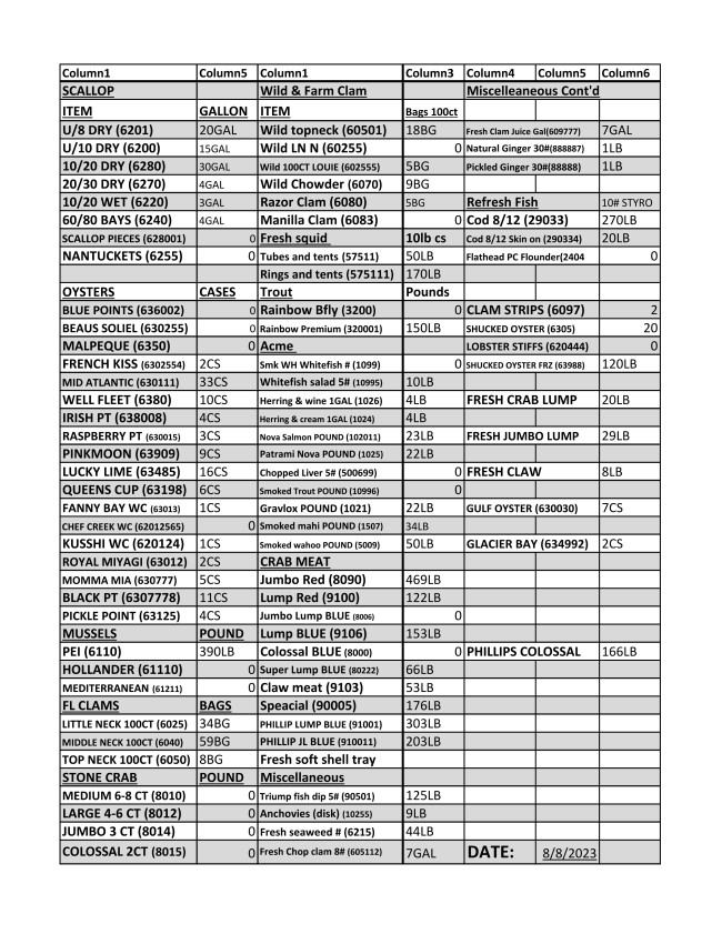 Golden Tile and Parrot Fish Available for Thursday