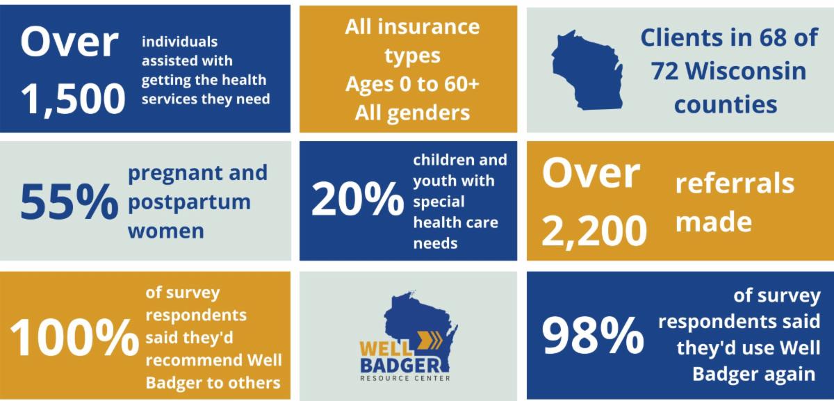 Well Badger is OPEN + Important Updates