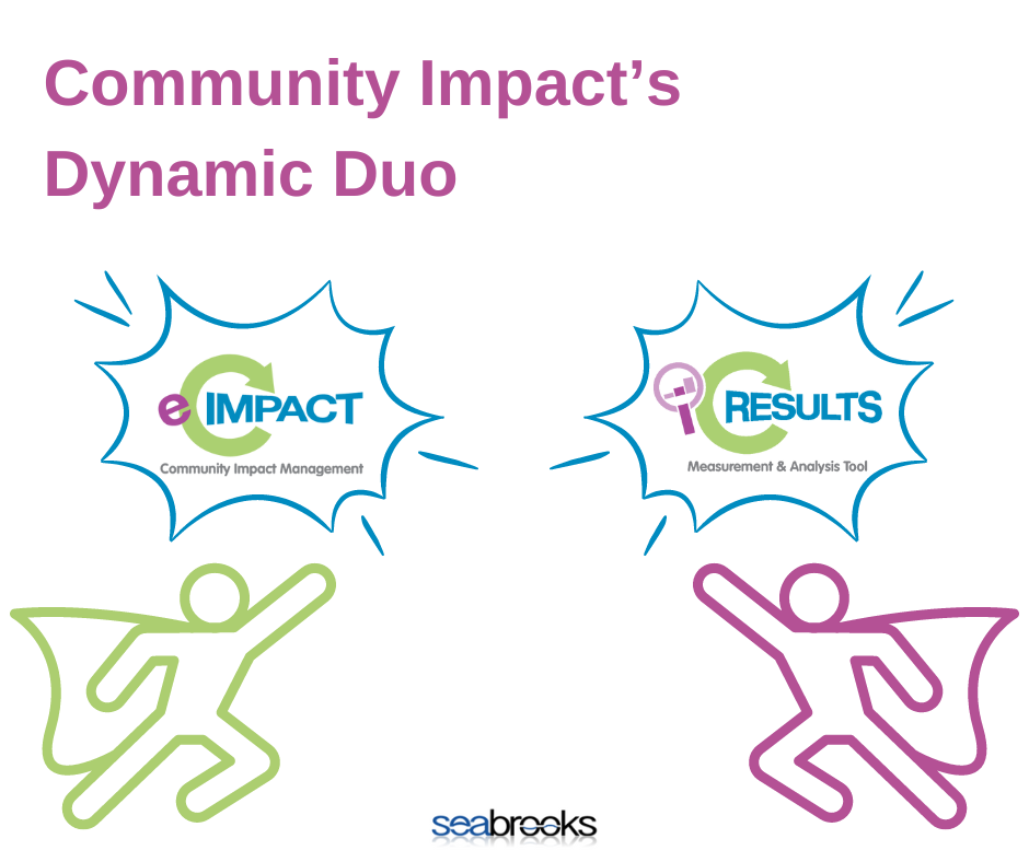 September 2022: Community Impact's Dynamic Duo: e-CImpact and i-CResults