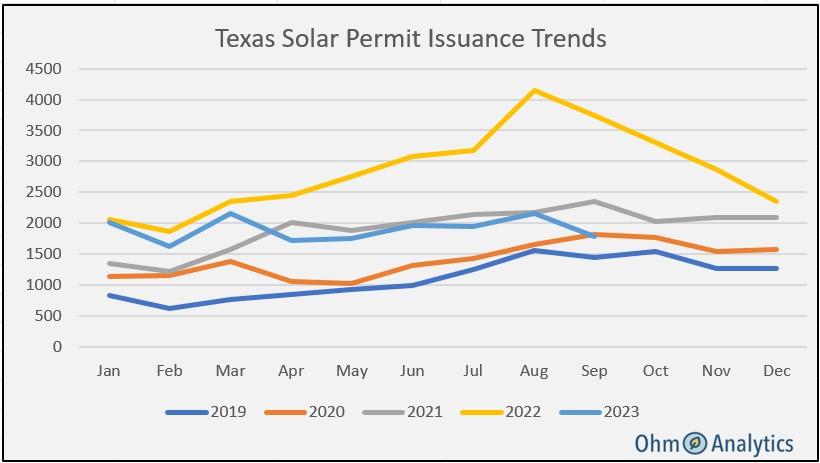 The Solar Report: TXSES launches statewide educational campaign ...