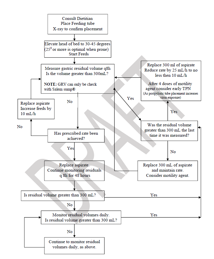 April 27 - COVID-19 Physician Specific Information