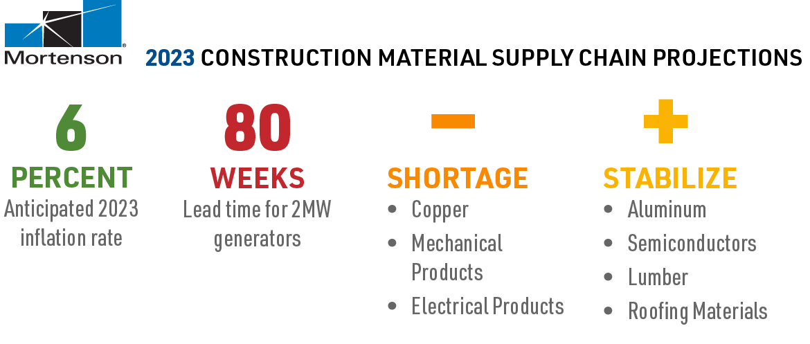 2023 Industry Events and Sponsorship Opportunities AGC-GM Appoints New ...