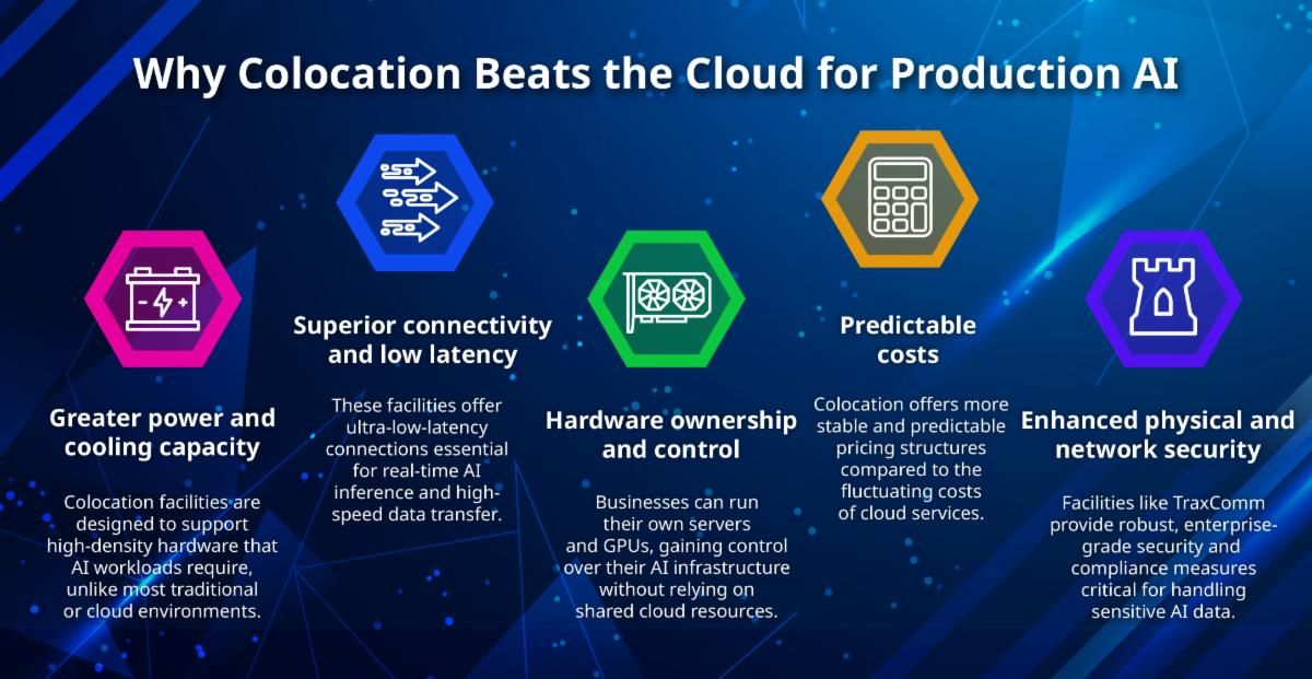 Beyond the Cloud: Why Colocation is Essential for Production AI