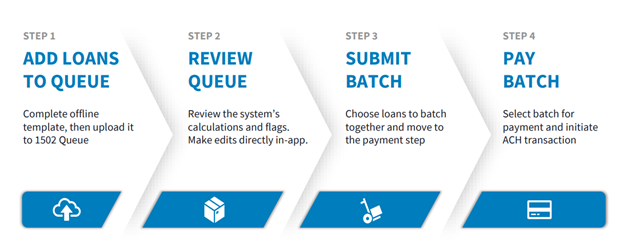 SBA Launches New 1502 Reporting Module and Process