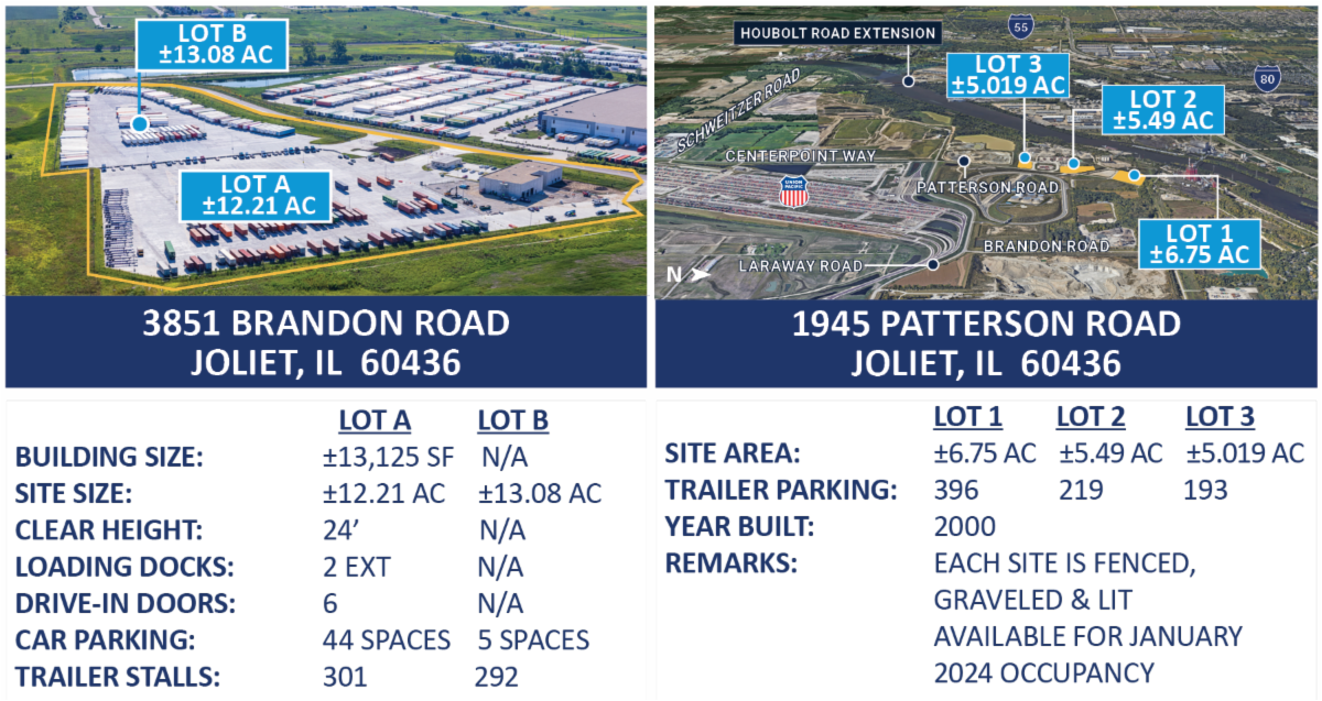 AVAILABLE SPACE INVENTORY | CENTERPOINT INTERMODAL CENTER | JOLIET ...